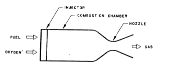 How to design, build and test small liquid-fuel rocket engines – Leroy ...